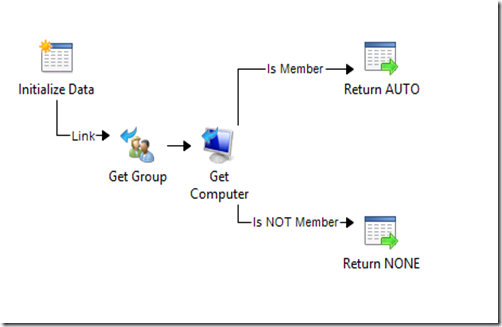 Using Runbooks as part of a Task Sequence–Part 1 – The Deployment Bunny