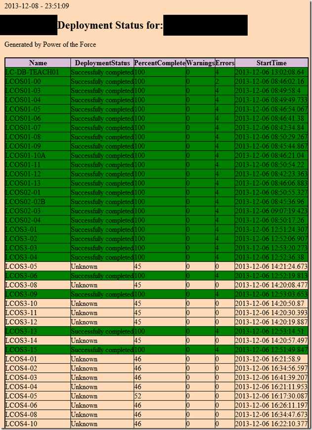 Nice to Know – Dumping MDT Monitor data to a Webpage (using PowerShell ...