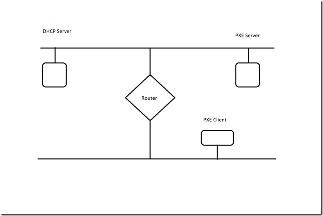 OSD – How make PXE work in ConfigMgr OSD, MDT and WDS work perfectly ...
